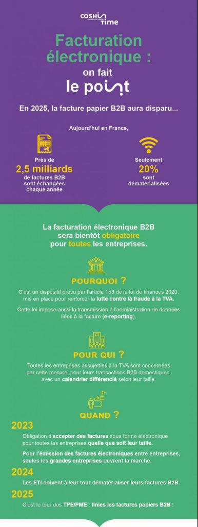 Infographie Cash in Time 2021-04_1 - blog CiT